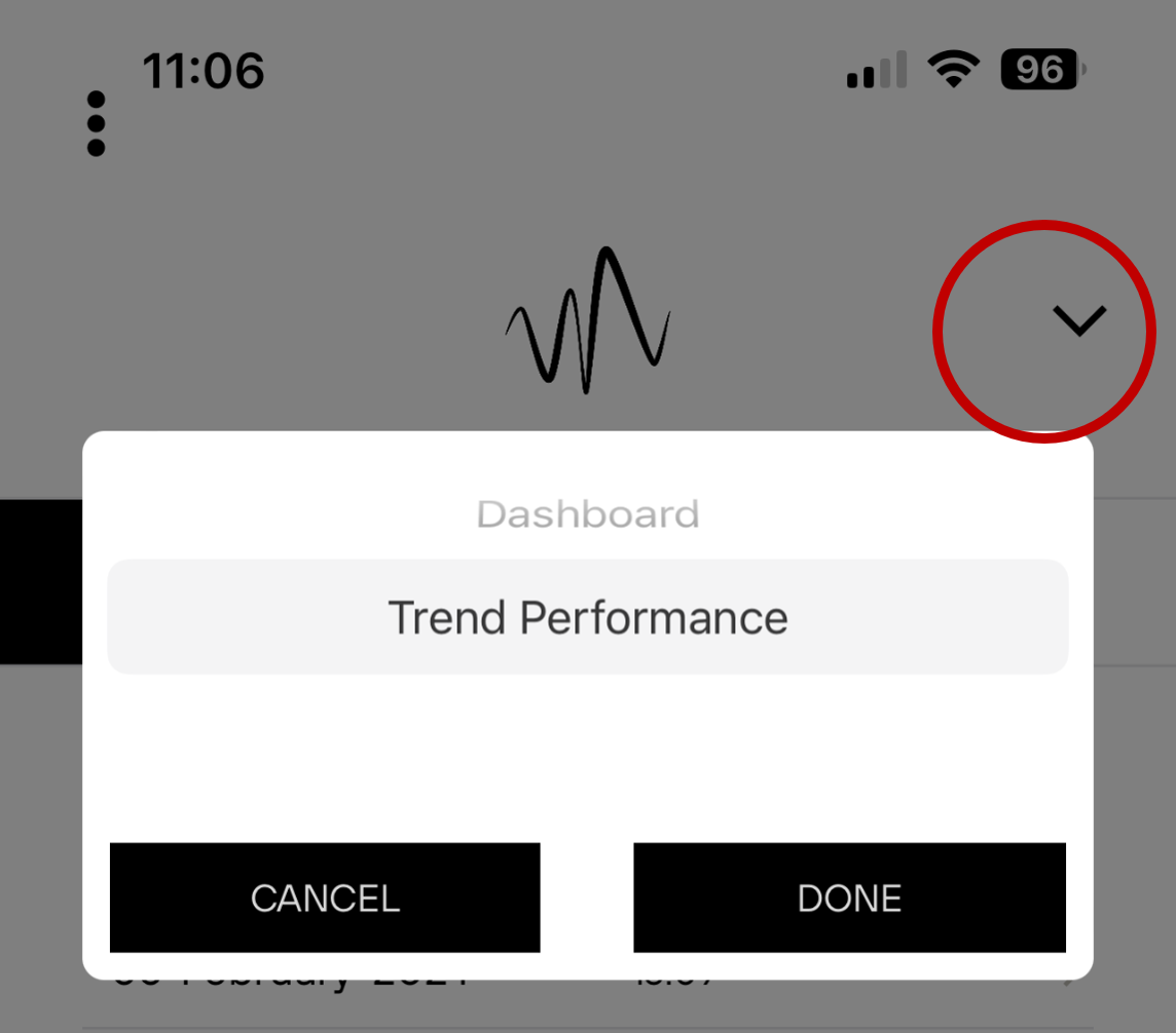 Understanding the Trend Performance Graph - Vertex Golf